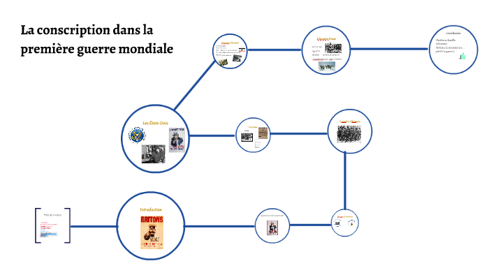 Conscription dans la Première Guerre Mondiale by victor ssuto on Prezi