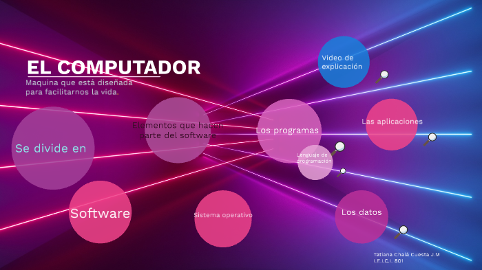 El Computador: SOFTWARE by Tatiana Chalá on Prezi
