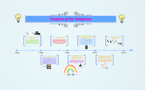 Timeline of the Telephone by Kaliey-Lynn Hansen on Prezi