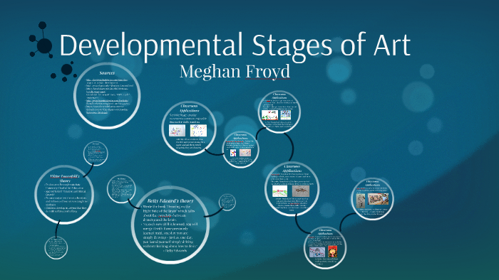 Developmental Stages of Art by Meghan Froyd on Prezi