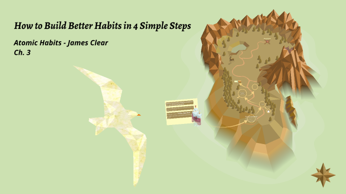 How to Build Better Habits in 4 Simple Steps by fitantyo fio on Prezi