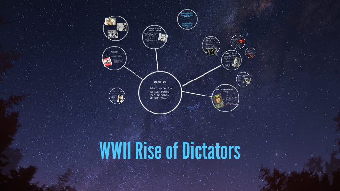 WWII Rise of Dictators by Amanda Cahill on Prezi