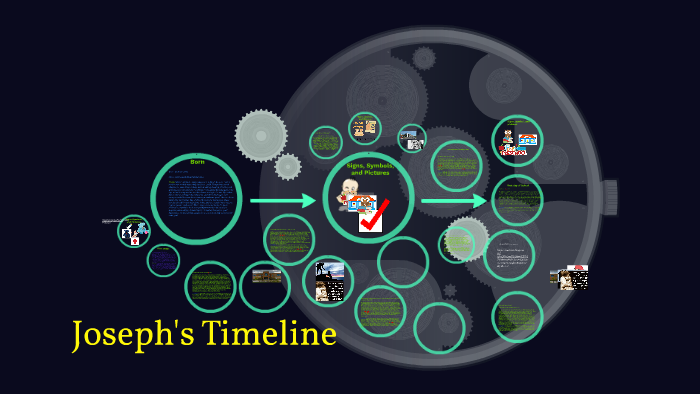 Joseph's Timeline by Joseph Finelli