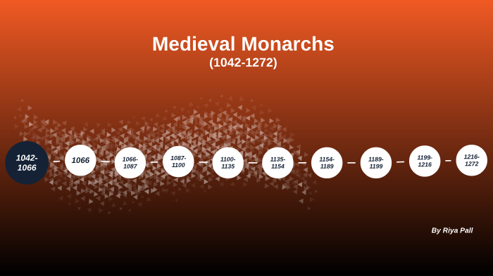 Medieval Monarchs Timeline by Riya Pall on Prezi