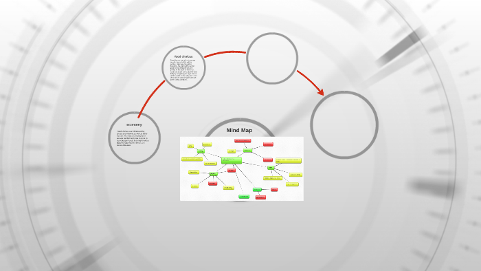 Mind Map by ellie kurban on Prezi