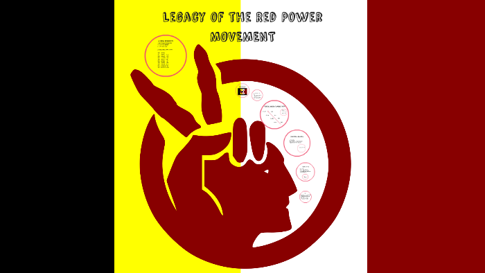 Red Power MOVEMENT by on Prezi