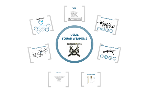 USMC Squad Weapons by Christopher Gman on Prezi