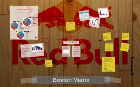 Boston Matrix by ollie 100 on Prezi