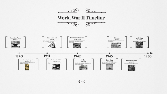 World War II Timeline by John Taylor