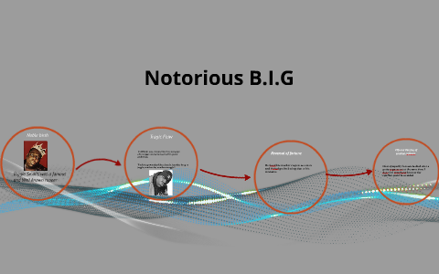 Notorious B.I.G by Marcelis Gude on Prezi