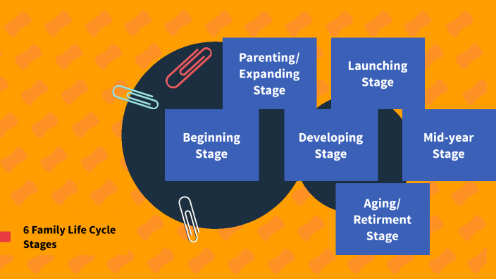 6 Family Life Cycle Stages by Kristopher Hartsell on Prezi