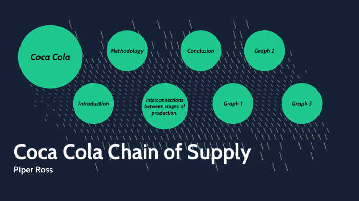 Coca Cola Chain of Supply by Piper Ross on Prezi