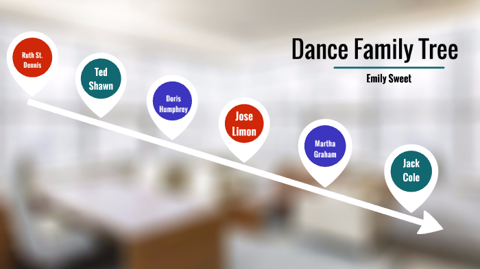 Modern Dance family tree by Emily Sweet on Prezi