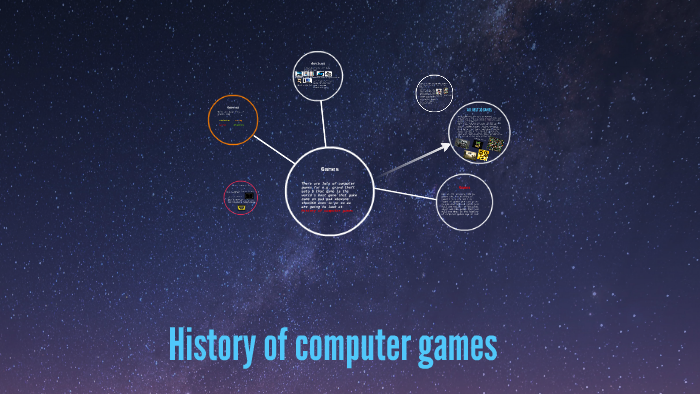 history of computer games by Tarun sureshkumar