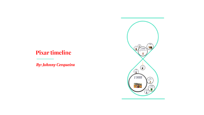 Pixar timeline by Johnny Cerqueira on Prezi