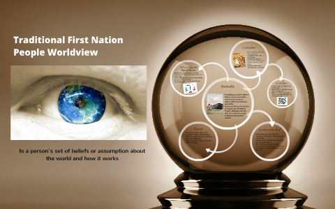 Traditional First People Worldview by Heta Patel on Prezi