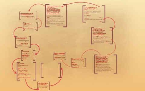 Eupolis atque Cratinus Aristophanesque poetae by Sarah Wolstencroft on ...