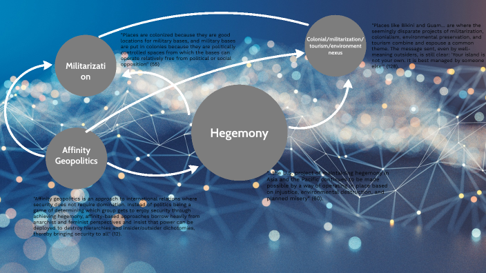 Empire's Edge Mind Map by Paul Eastman on Prezi