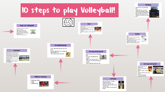 10 steps to play Volleyball by Gabrielle Rounds on Prezi