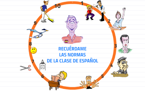 LAS NORMAS DE LA CLASE DE ESPAÑOL by Profesor GARRIDO on Prezi