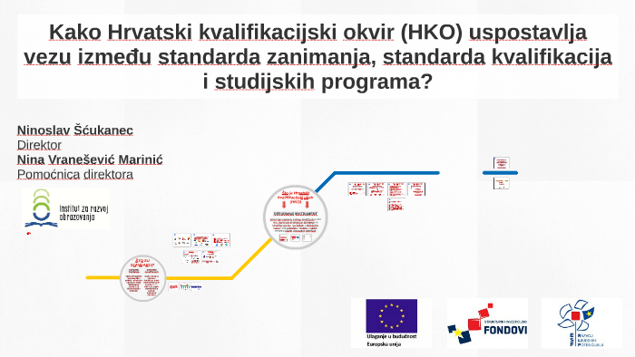 Kako Hrvatski kvalifikacijski okvir (HKO) uspostavlja vezu između ...