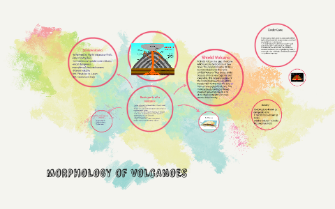 mORPHOLOGY OF VOLCANOES by janica chee on Prezi