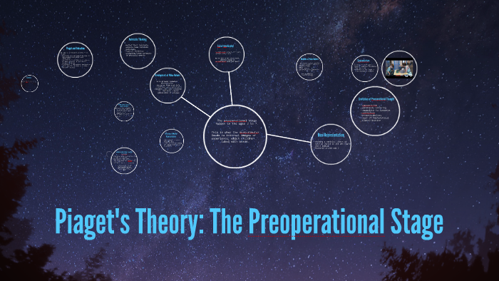 Piaget's Theory: The Preoperational Stage by Katie Vinet on Prezi