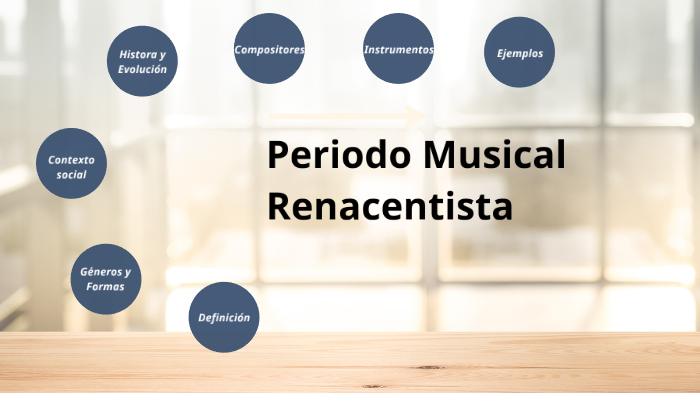 Periodo Musical Renacentista by Itzel Martínez on Prezi