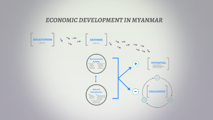 MYANMAR ECONOMIC DEVELOPMENT by Arianna Bondi on Prezi