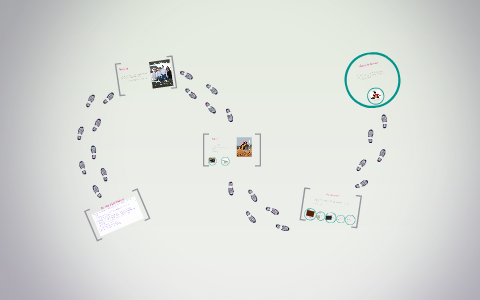 Mrs. Amy Wyatt Waldroop by Amy Waldroop on Prezi