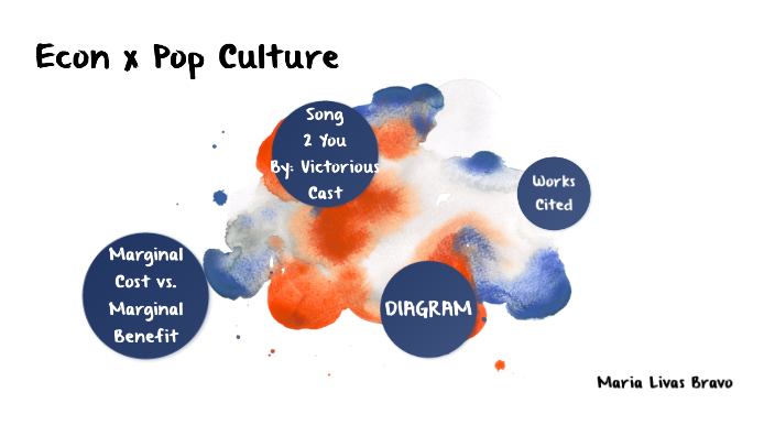 Economics in Pop Culture by Maria Livas on Prezi