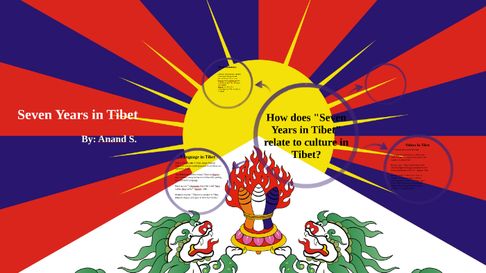 Seven Years in Tibet by Anand S on Prezi