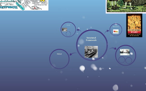 Four Organizational Frames by David Gierach on Prezi