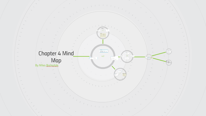 Chapter 4 Mind Map by Miles Barksdale on Prezi