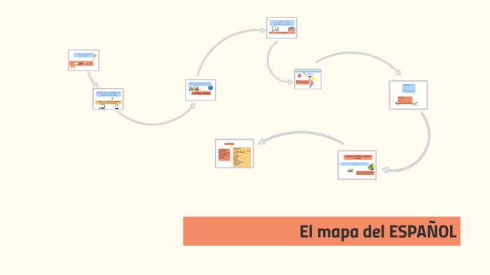 El mapa del ESPAÑOL by BEATRIZ R
