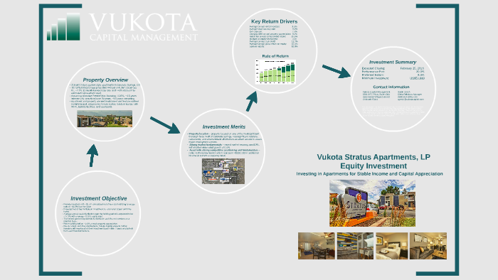 Vukota Capital Managment by Sarah Grosh on Prezi