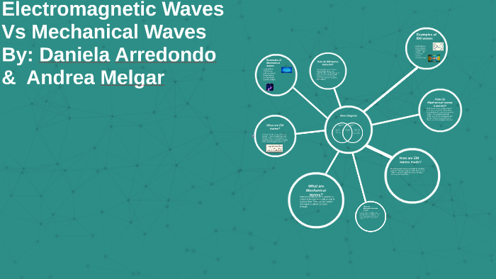 Electromagnetic Waves Vs Mechanical Waves by Daniela A on Prezi