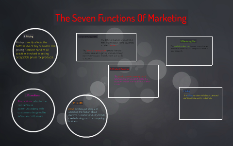The Seven Functions Of Marketing by Phillip Franklin on Prezi