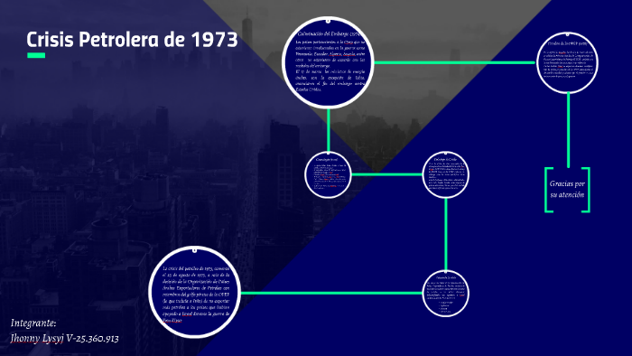 Crisis Petrolera de 1973 by iliana zambrano on Prezi