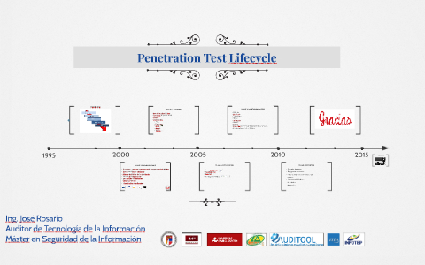 Penetration Test Lifecycle by on Prezi