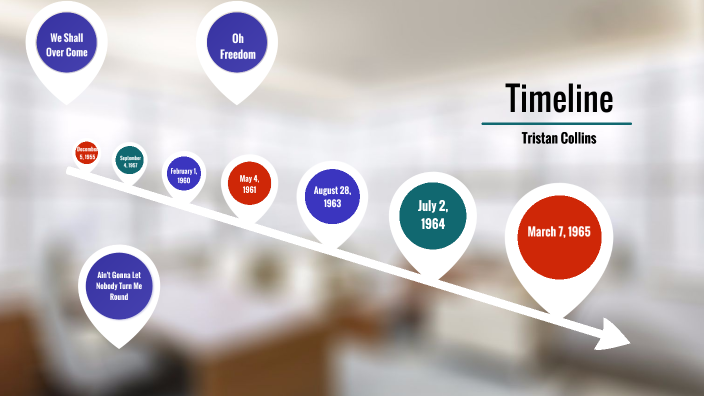 CRM timeline by tristan collins on Prezi