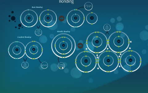 Covalent Bonding by Sheri War