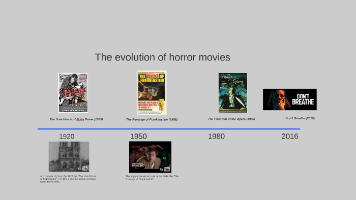 The evolution of horror movies by Aaron Churchman on Prezi