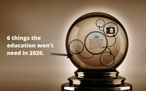6 things the classrooms wont have in 2020. by Mark Mazzella on Prezi
