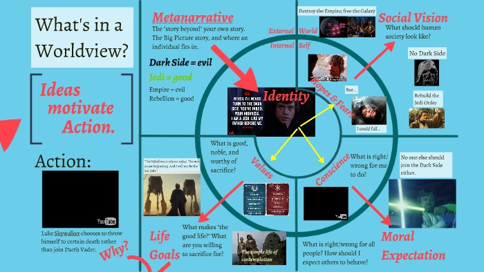 What's in a Worldview? by John Thorpe on Prezi