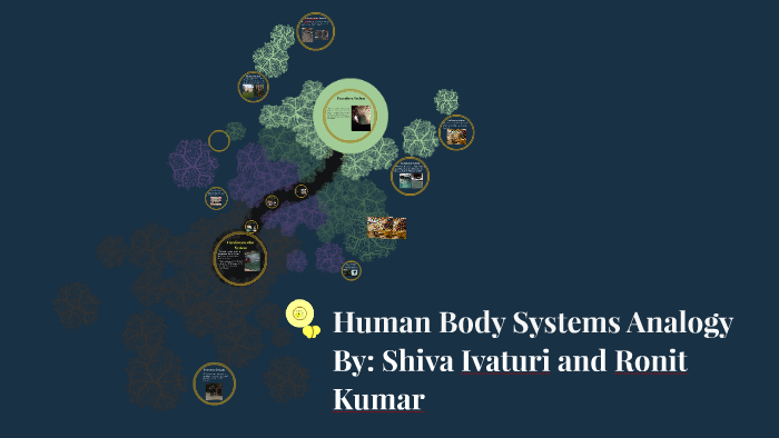Human Body Systems Analogy By: Shiva Ivaturi & Ronit Kumar by S I on Prezi