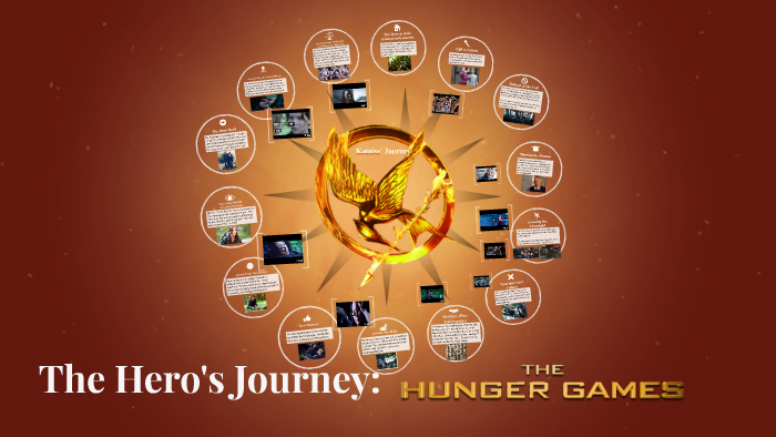 The Hero's Journey: The Hunger Games by Jordan Millender on Prezi