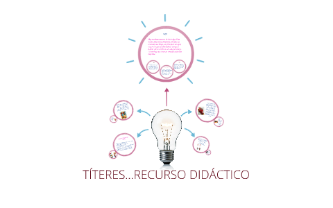 TÍTERES...RECURSO DIDÁCTICO by Miry Cruz on Prezi