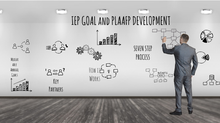 IEP GOAL and PLAAFP Development by Margaret Jones-Gomez on Prezi