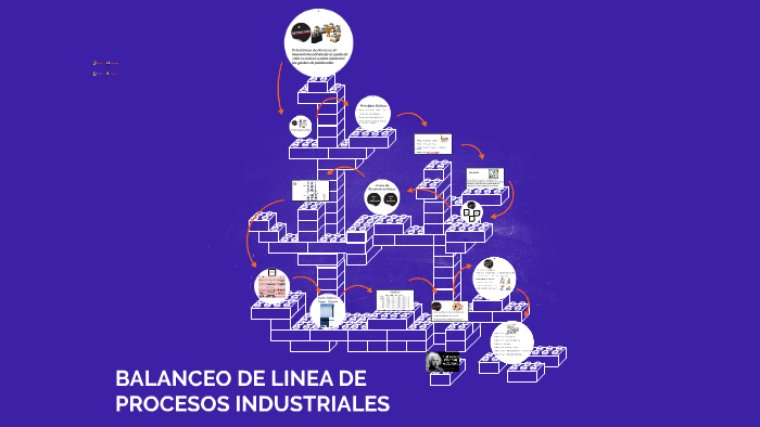BALANCEO DE LINEA DE PROCESOS INDUSTRIALES by sofia cardozo on Prezi